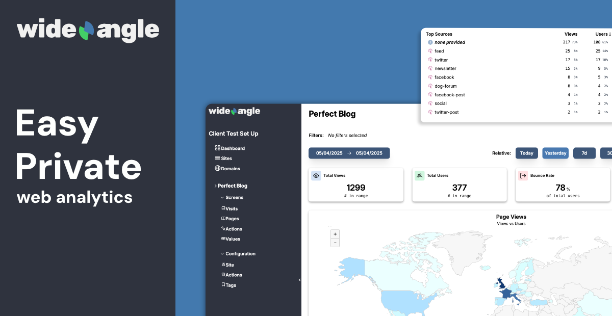 Wide Angle Analytics - Easy, Privacy-First Google Analytics Alternative